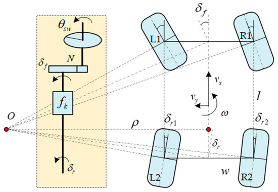 Hierarchical Synchronization Control Strategy of Active Rear Axle ...