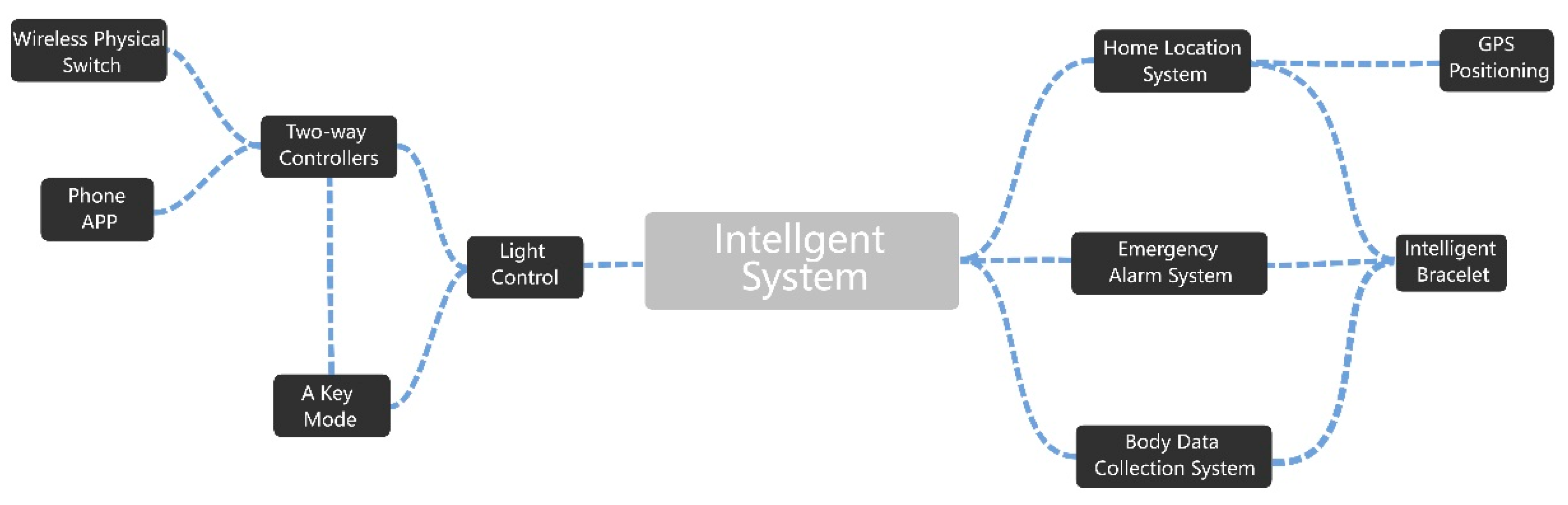 i-Yard 2.0: Integration of Sustainability into a Net-Zero Energy House