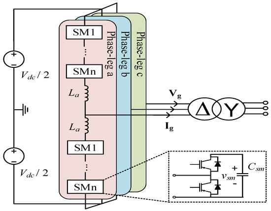 Applied Sciences | Free Full-Text | Practical Submodule Capacitor ...