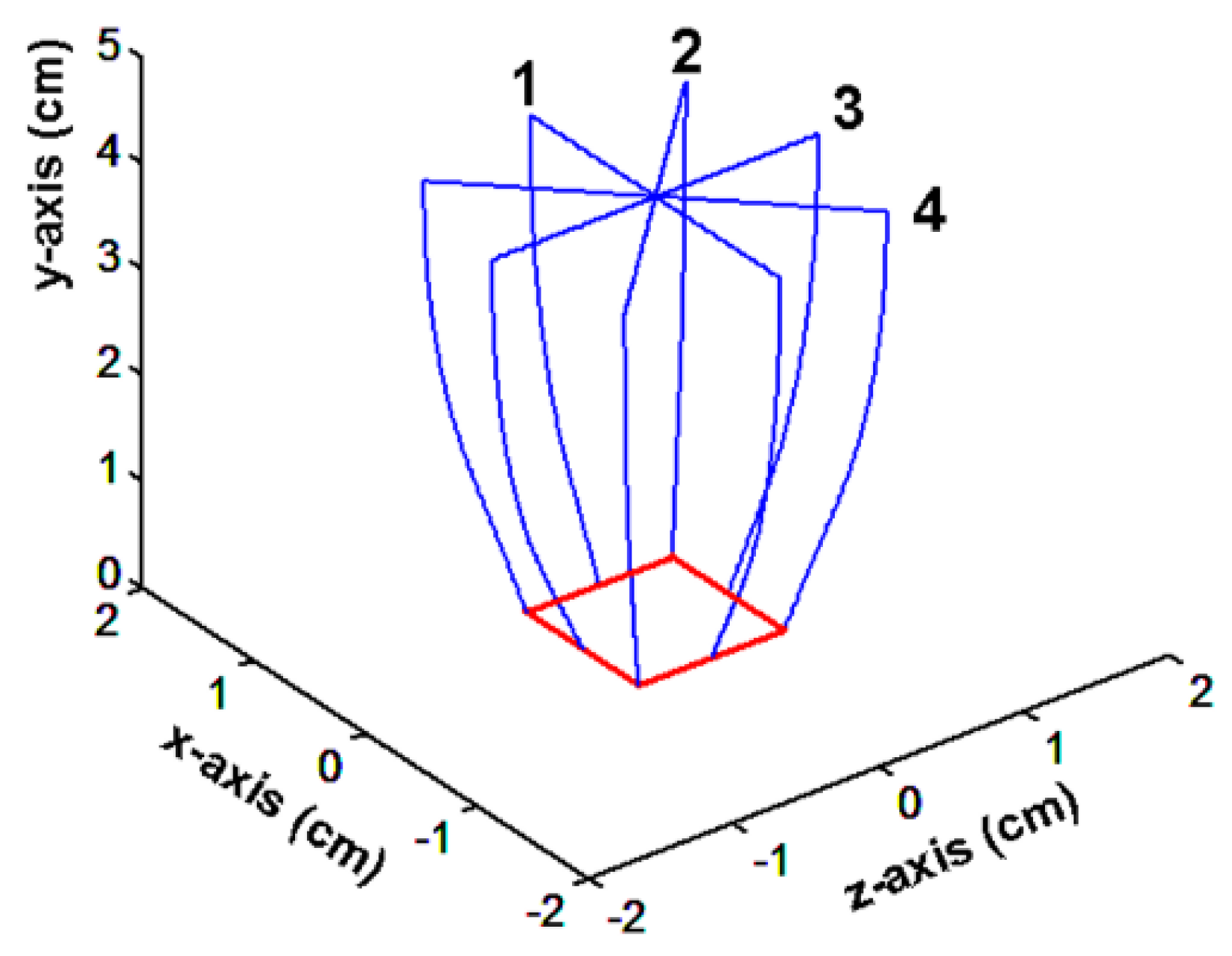 Assessment of the RACPC Performance under Diffuse Radiation for Use in ...
