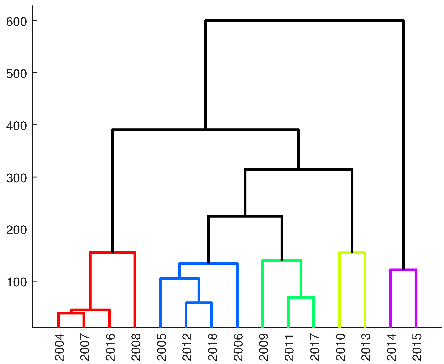 Applied Sciences | Free Full-Text | Groundwater Level Fluctuation ...