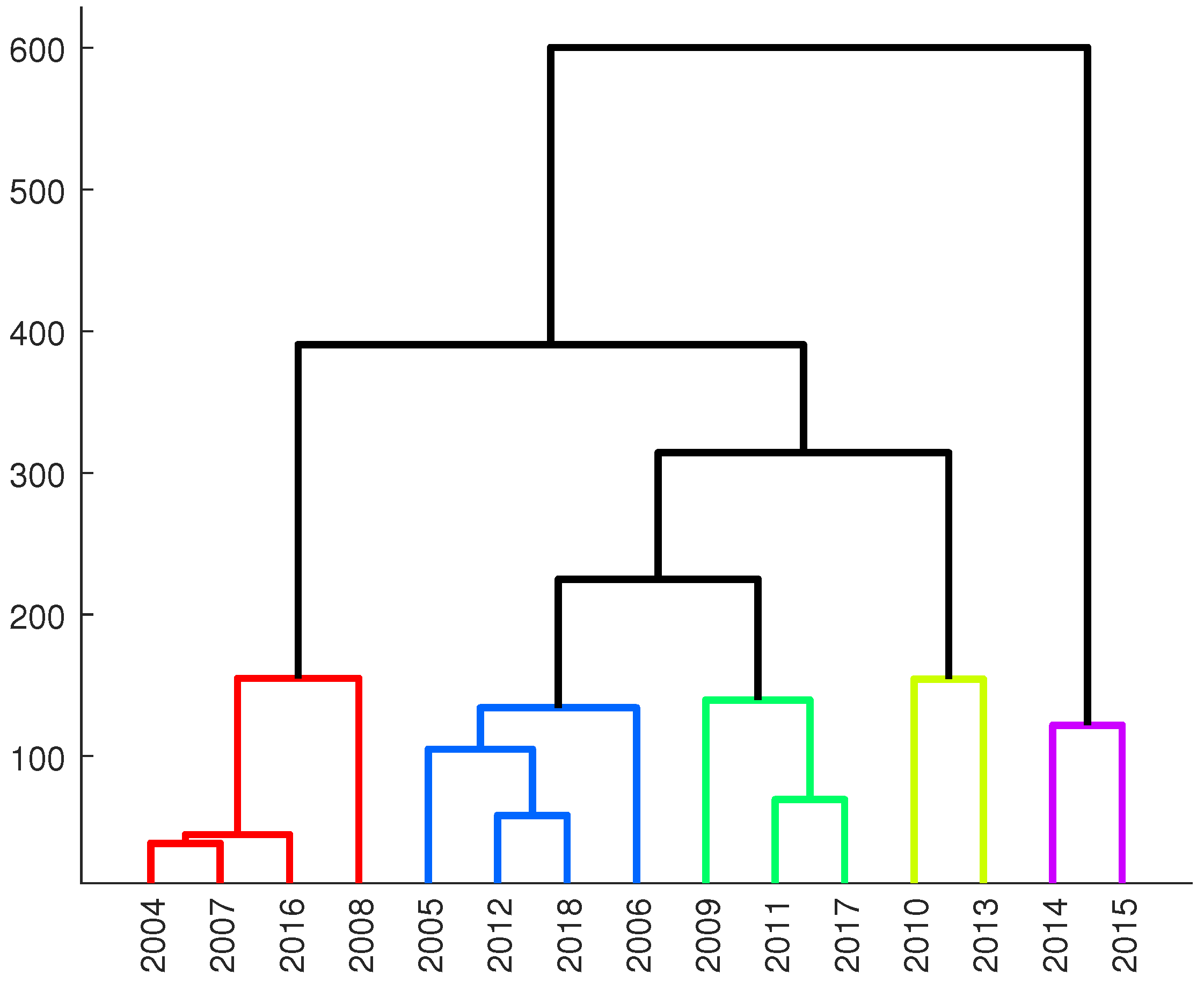 Applied Sciences | Free Full-Text | Groundwater Level Fluctuation ...