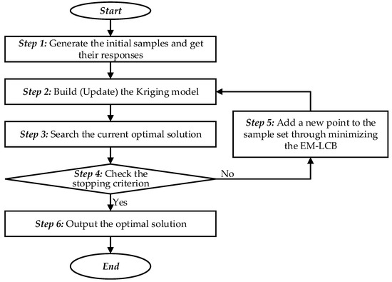 An Entropy Weight-Based Lower Confidence Bounding Optimization Approach ...