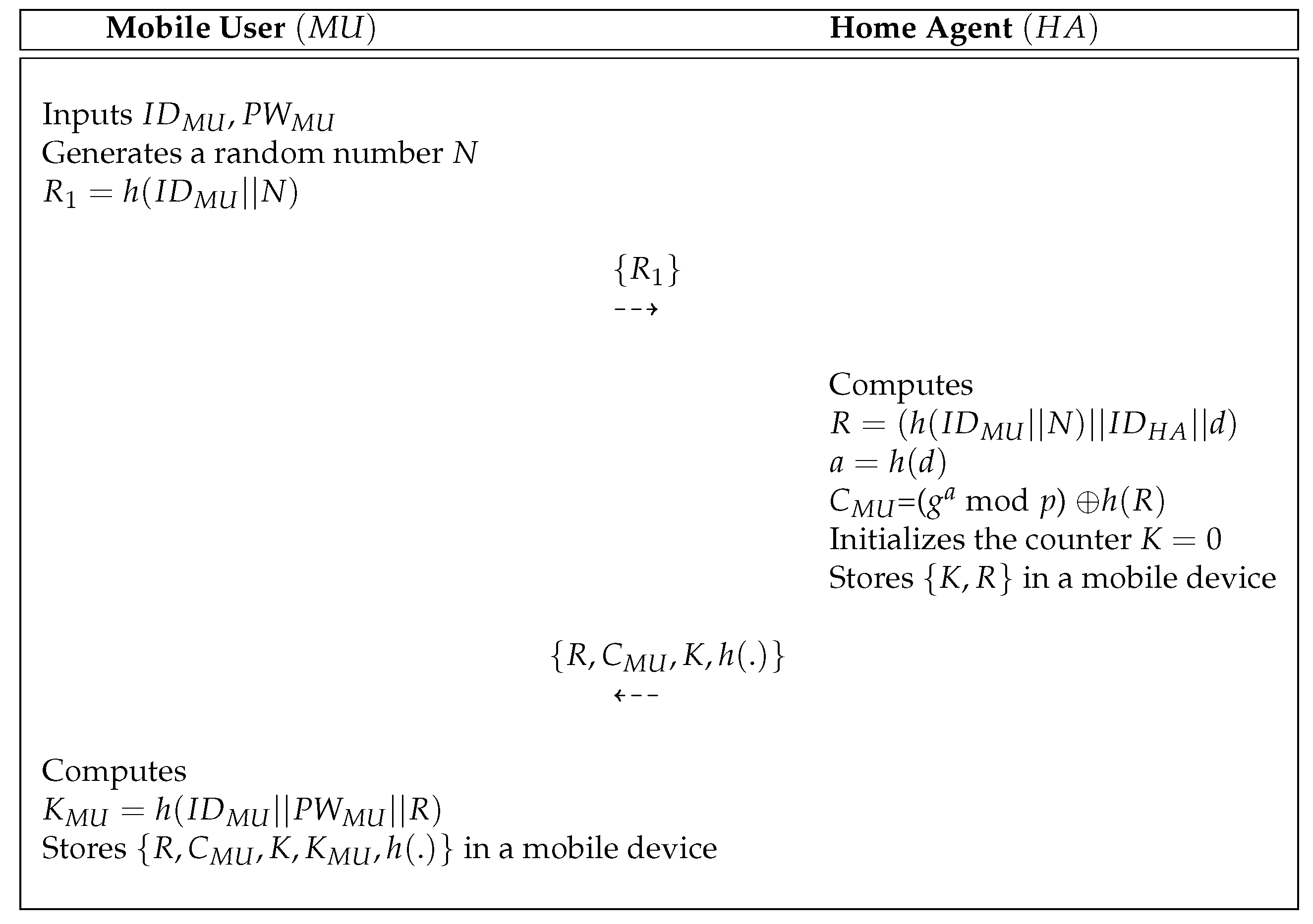 Applied Sciences | Free Full-Text | A Secure and Efficient Three-Factor Authentication Protocol ...