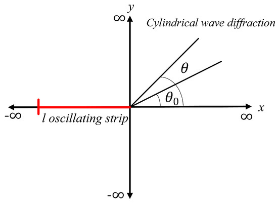 Applied Sciences | Free Full-Text | Diffraction of Transient ...