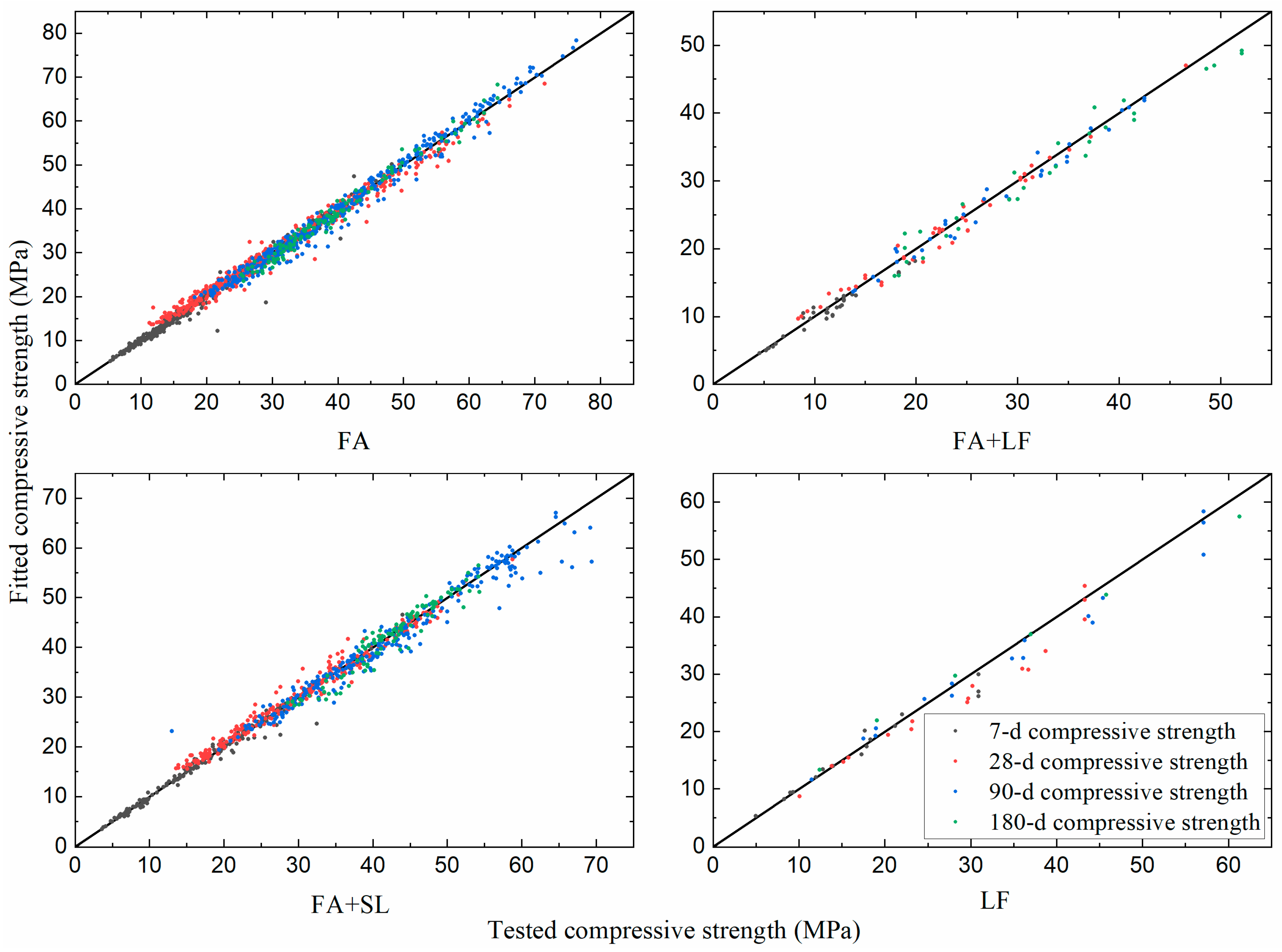The Influence and Application of Slag, Fly Ash, and Limestone Flour on ...
