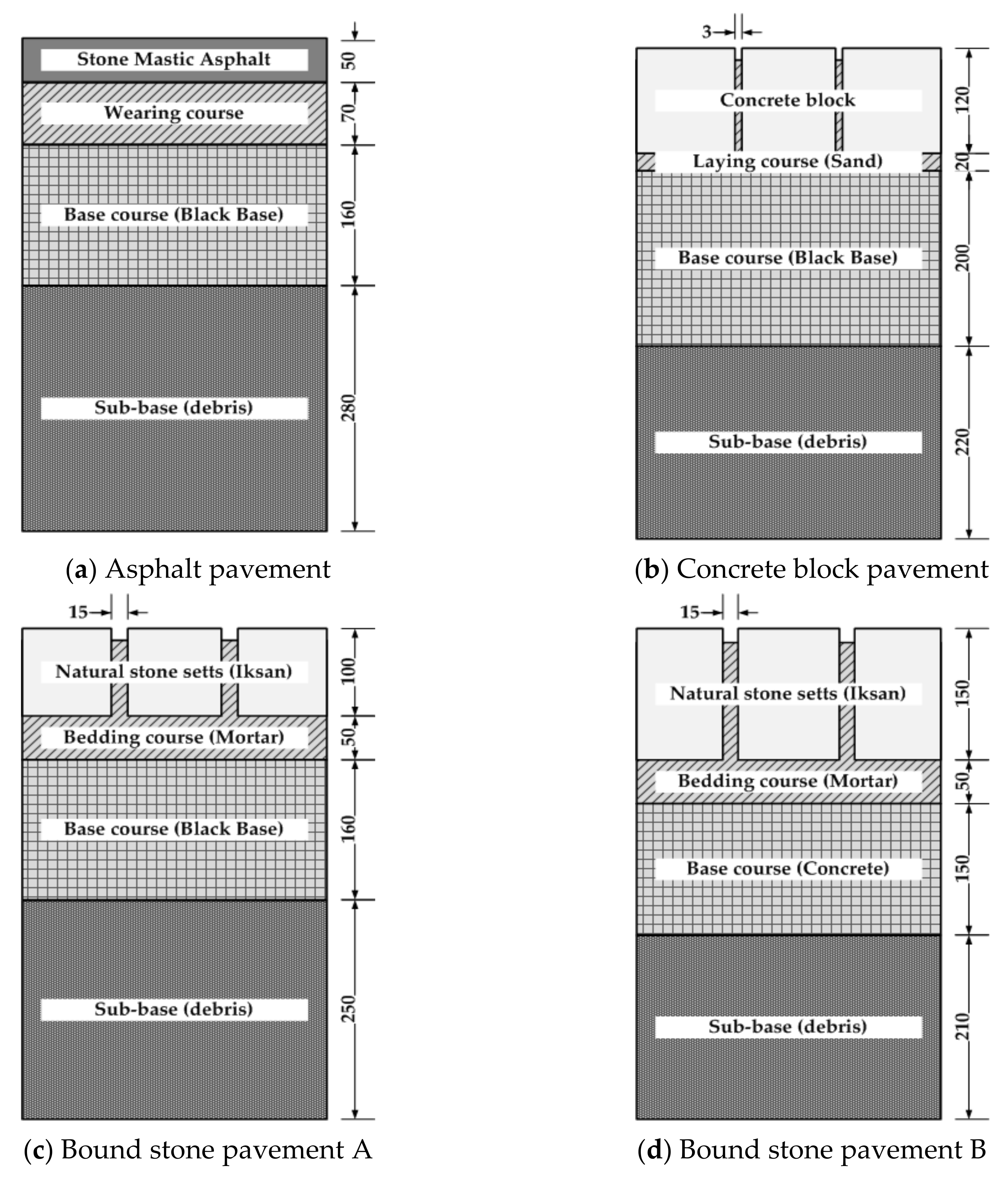 Development of Bonded Natural Stone Pavement Using Ultra-Rapid ...