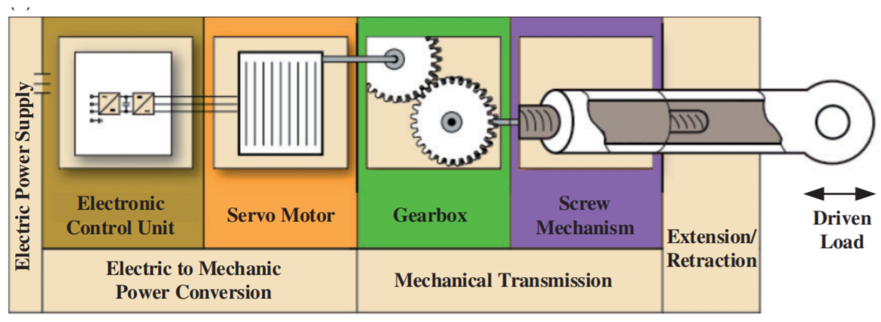 Towards Model Synchronization for Consistency Management of Mechatronic ...
