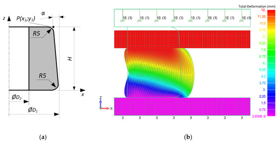 Applied Sciences | Free Full-Text | Parameter Selection of Local Search ...