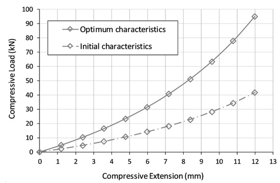 Applied Sciences | Free Full-Text | Parameter Selection of Local Search ...