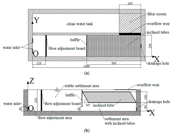 Prototype Observation of Flow Characteristics in an Inclined-Tube ...