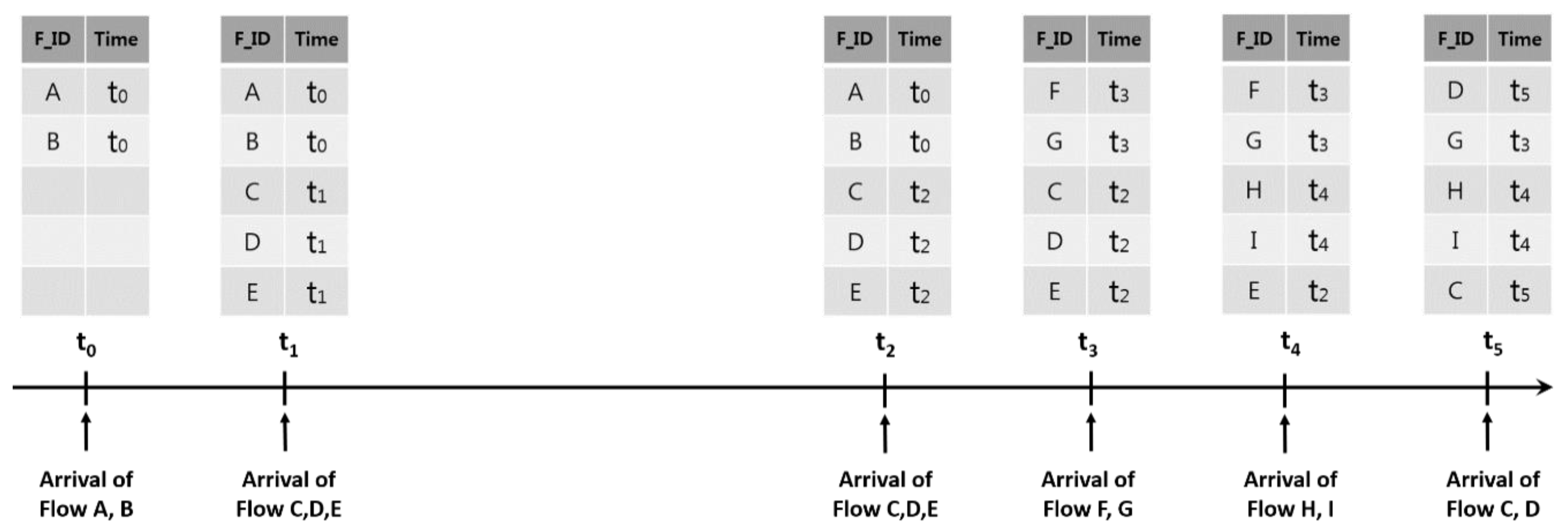 A New Flow Entry Replacement Scheme Considering Traffic Characteristics ...