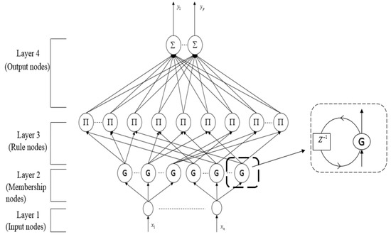 Adaptive Model-Free Coupling Controller Design for Multi-Axis Motion Systems
