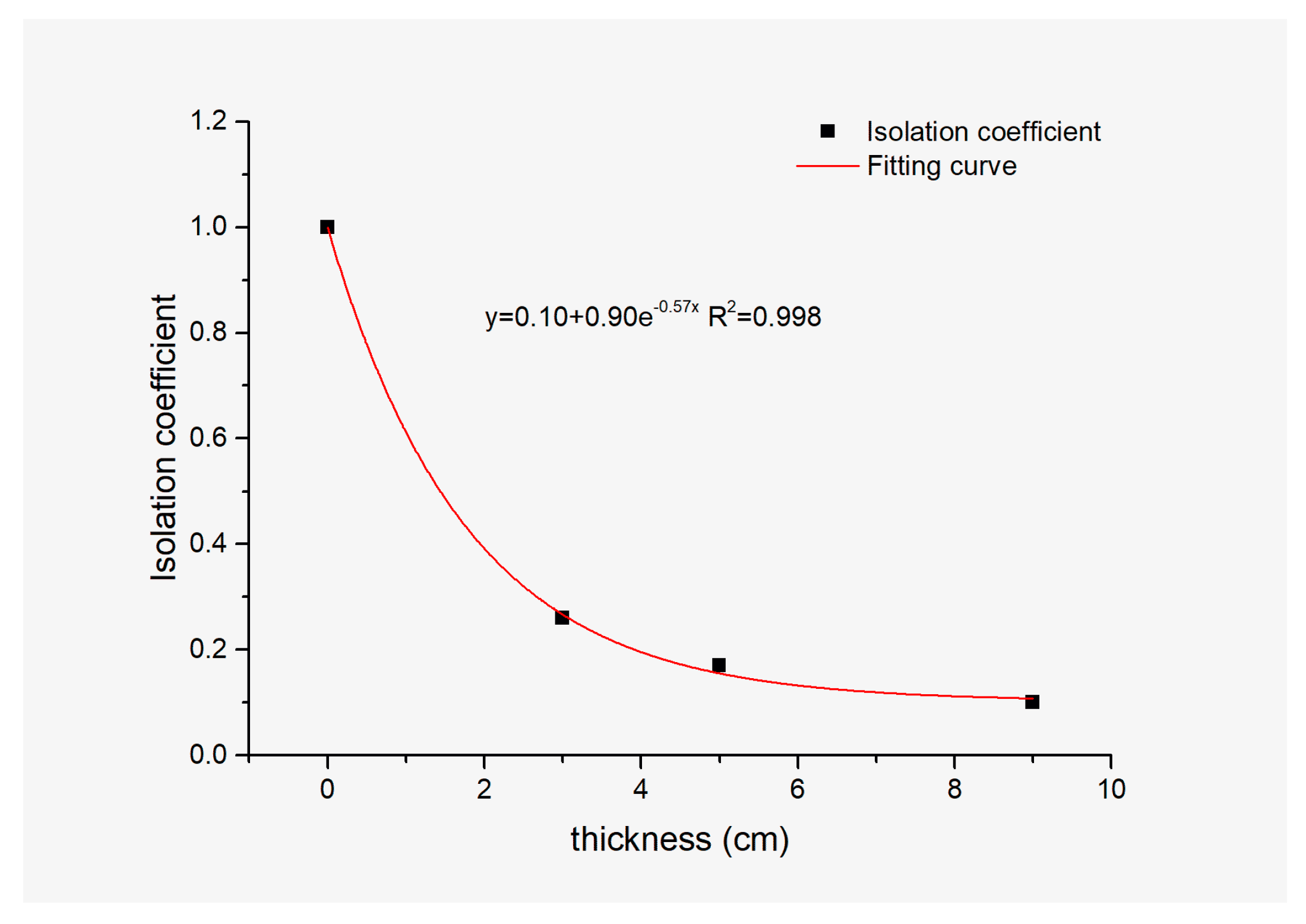 Study on the Vibration Isolation Performance of Composite Subgrade ...