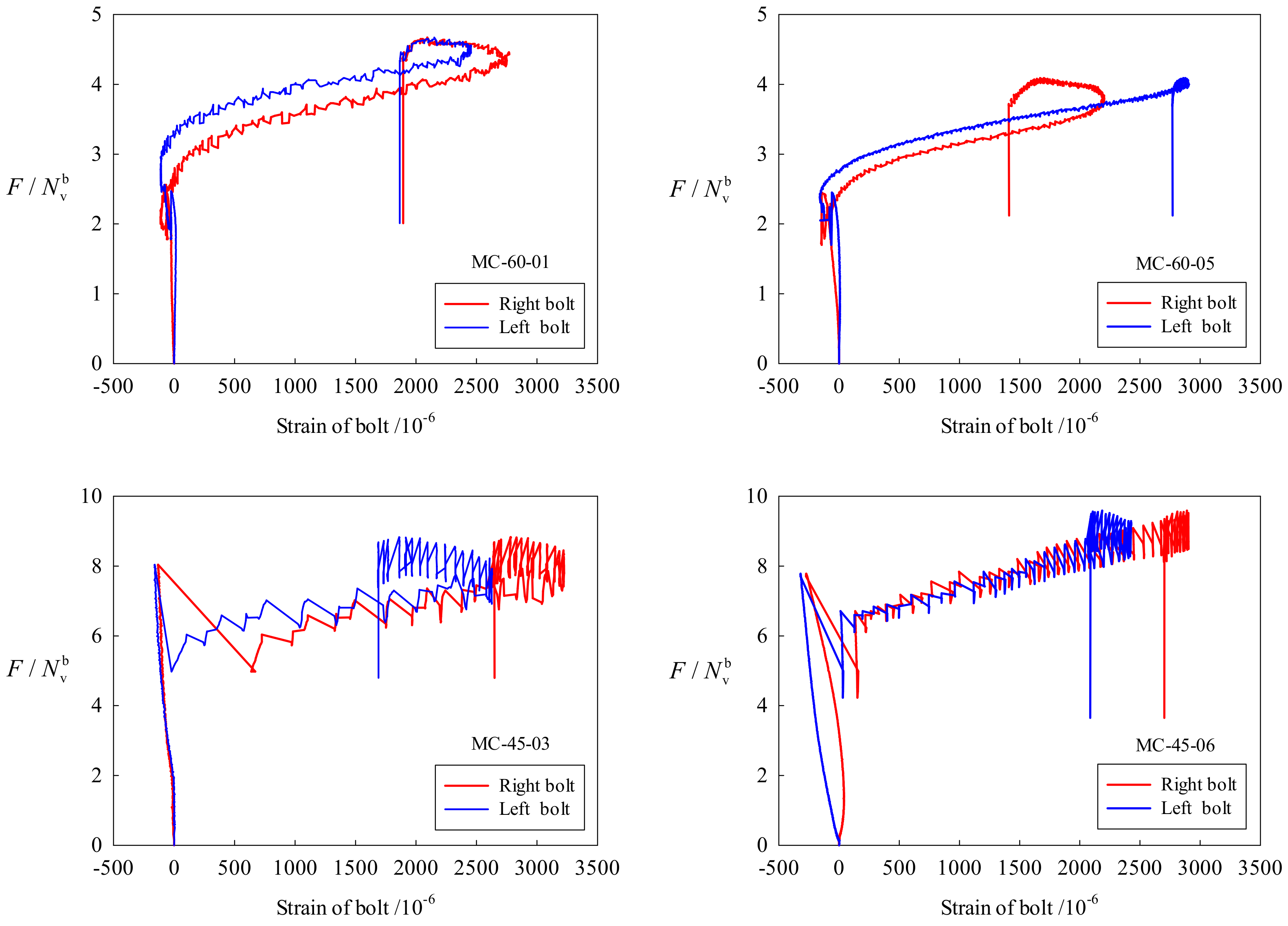 Applied Sciences | Free Full-Text | Static Strength of Friction-Type ...