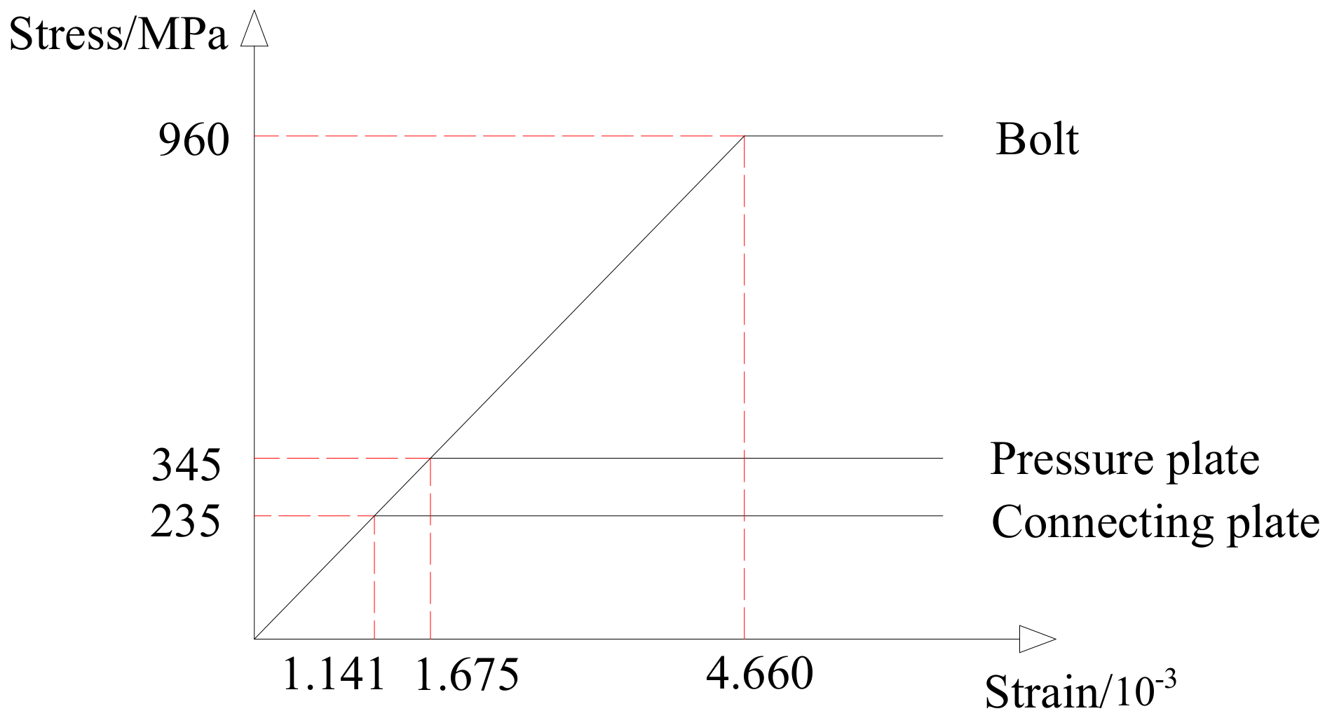 Applied Sciences | Free Full-Text | Static Strength of Friction-Type ...