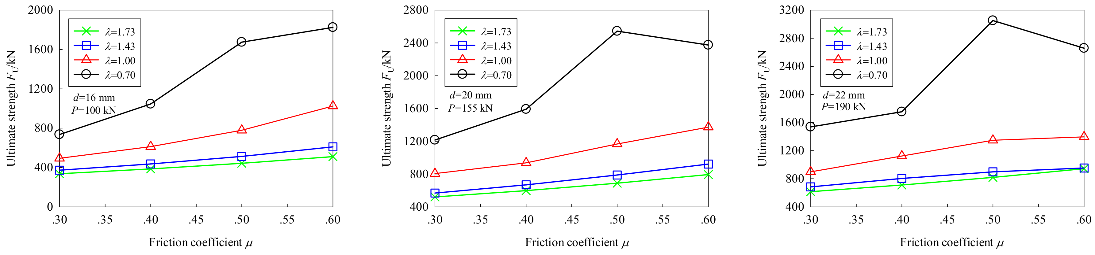 Applied Sciences | Free Full-Text | Static Strength of Friction-Type ...