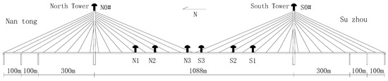 Integration of Wavelet Denoising and HHT Applied to the Analysis of Bridge Dynamic Characteristics