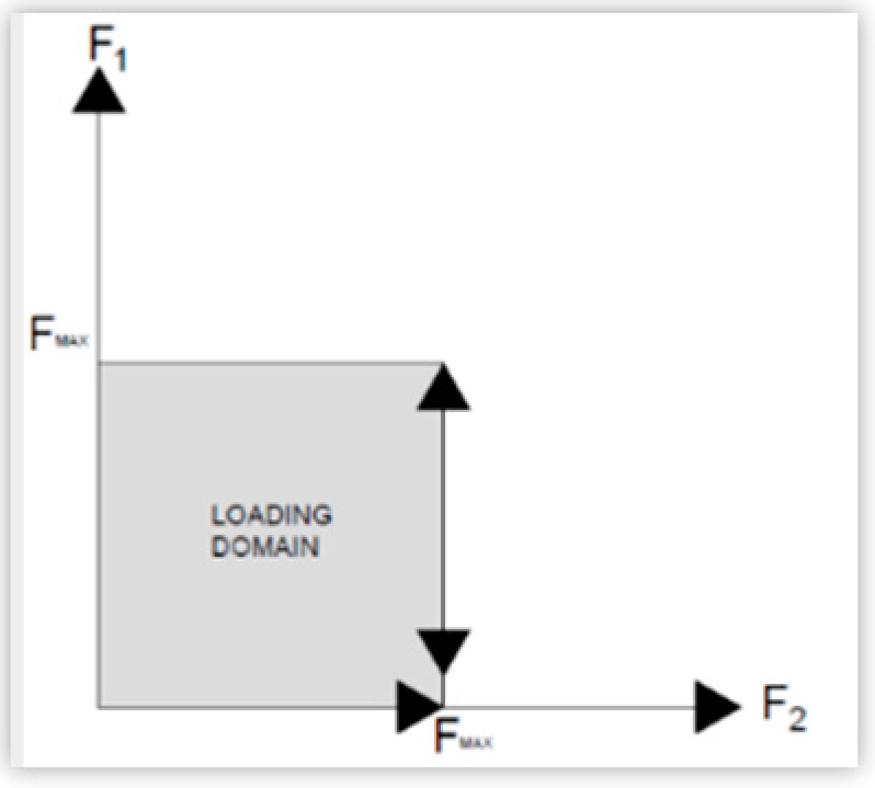 Experimental and Numerical Evaluation of Residual Displacement and ...