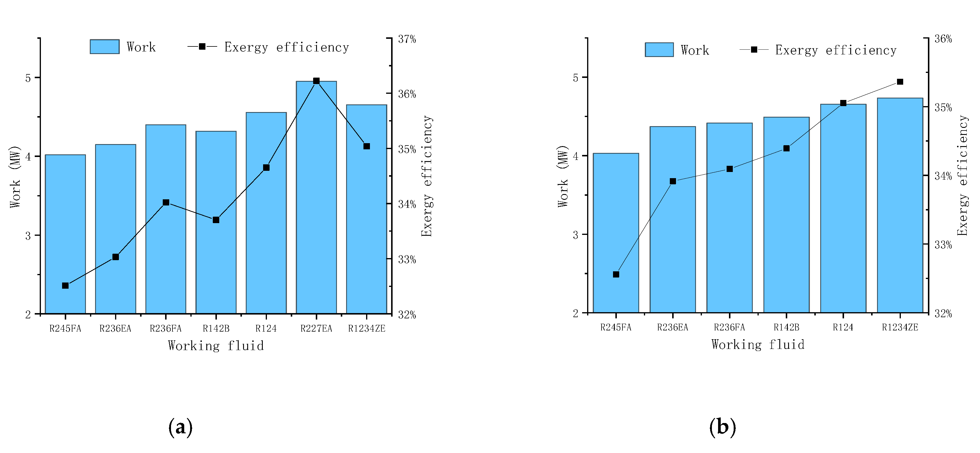Applied Sciences | Free Full-Text | Conversion of Low-Grade Heat from ...