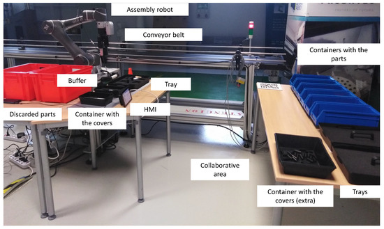 Digital Twin and Virtual Reality Based Methodology for Multi-Robot ...