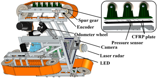 Design and Analysis of Independently Adjustable Large In-Pipe Robot for ...