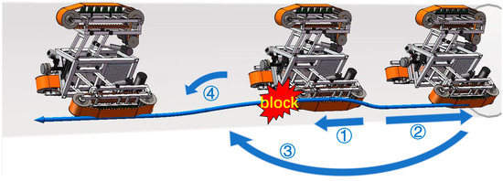 Design and Analysis of Independently Adjustable Large In-Pipe Robot for ...