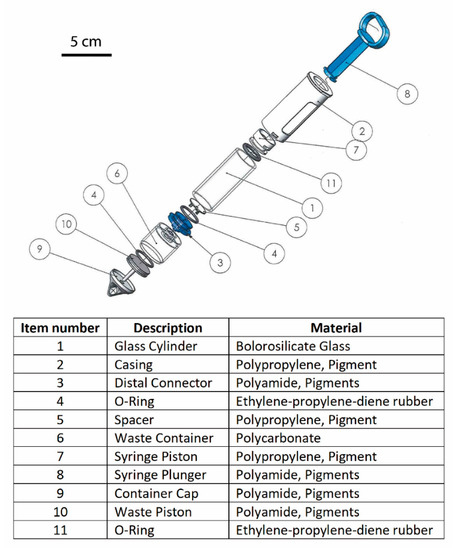 A Practical Guide to Class IIa Medical Device Development