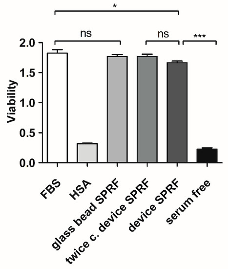 A Practical Guide to Class IIa Medical Device Development