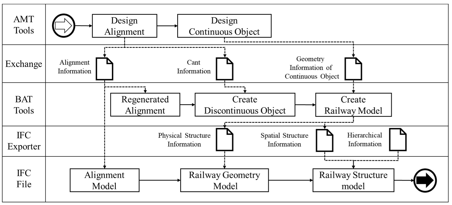 Design of Railway Track Model with Three-Dimensional Alignment Based on ...