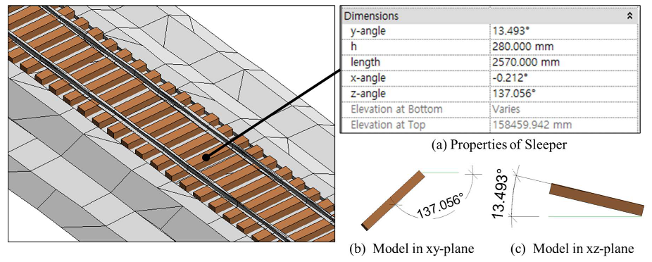 Design of Railway Track Model with Three-Dimensional Alignment Based on ...