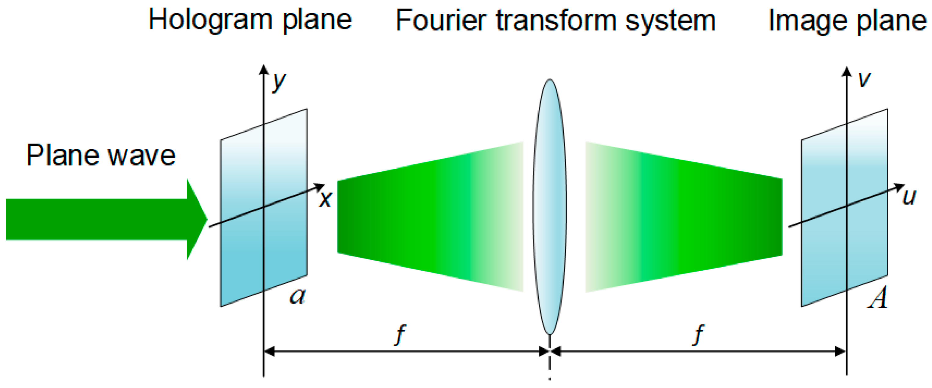 Weighted Constraint Iterative Algorithm for Phase Hologram Generation