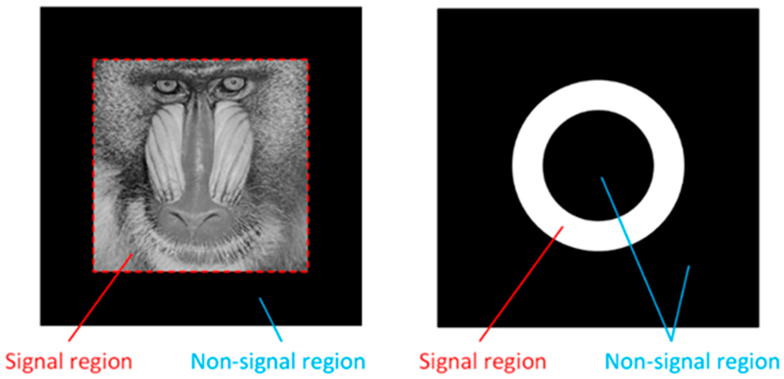 Weighted Constraint Iterative Algorithm for Phase Hologram Generation