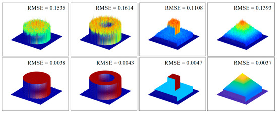 Weighted Constraint Iterative Algorithm for Phase Hologram Generation