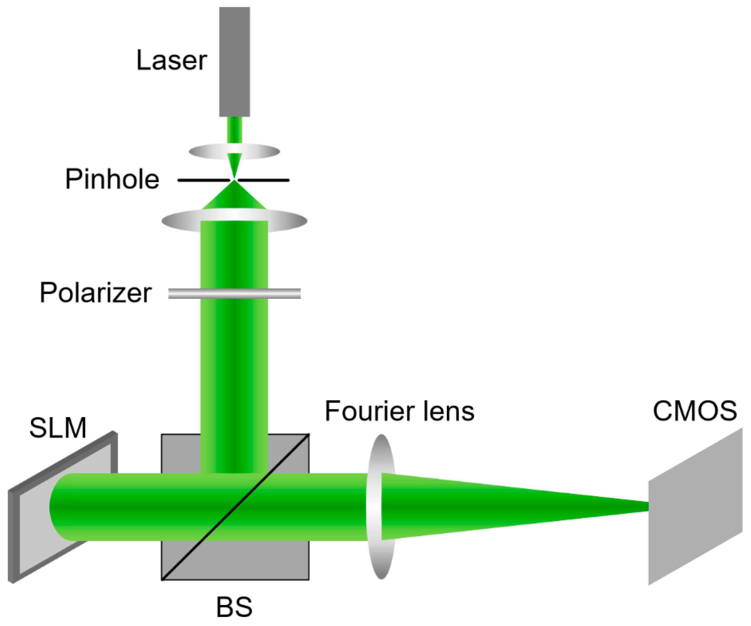 Weighted Constraint Iterative Algorithm for Phase Hologram Generation