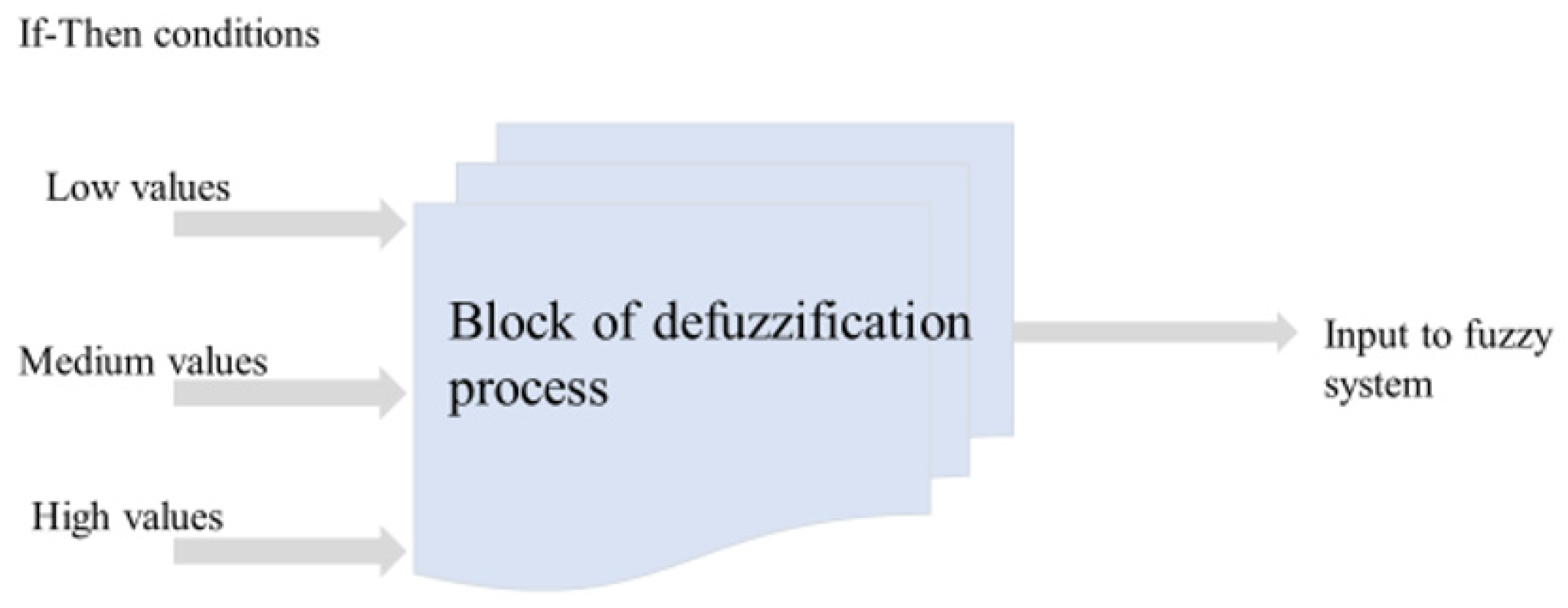 Investigation of Critical Gap for Pedestrian Crossing Using Fuzzy Logic ...