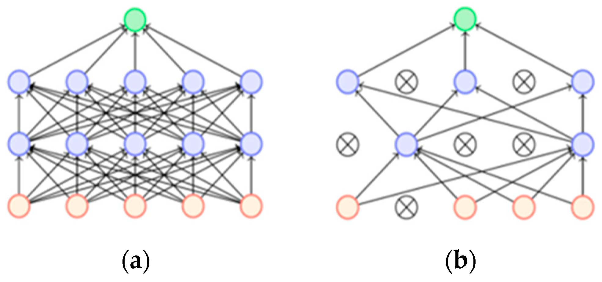 Improved U-Net: Fully Convolutional Network Model for Skin-Lesion Segmentation