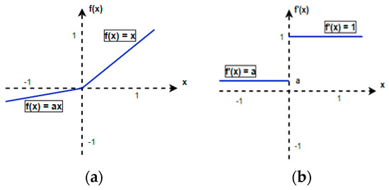 Improved U-Net: Fully Convolutional Network Model for Skin-Lesion ...