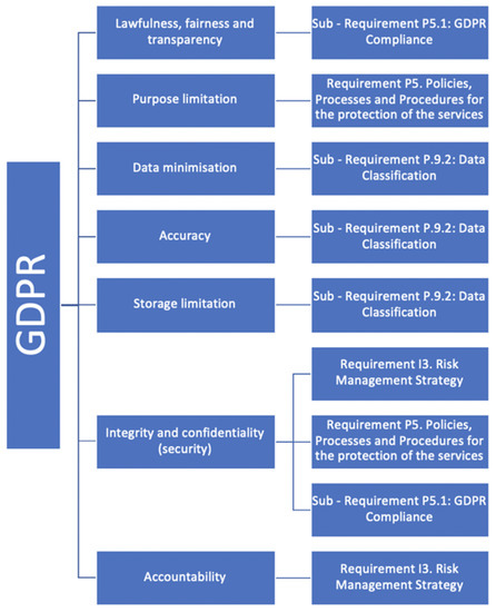 A Holistic Cybersecurity Maturity Assessment Framework for Higher ...