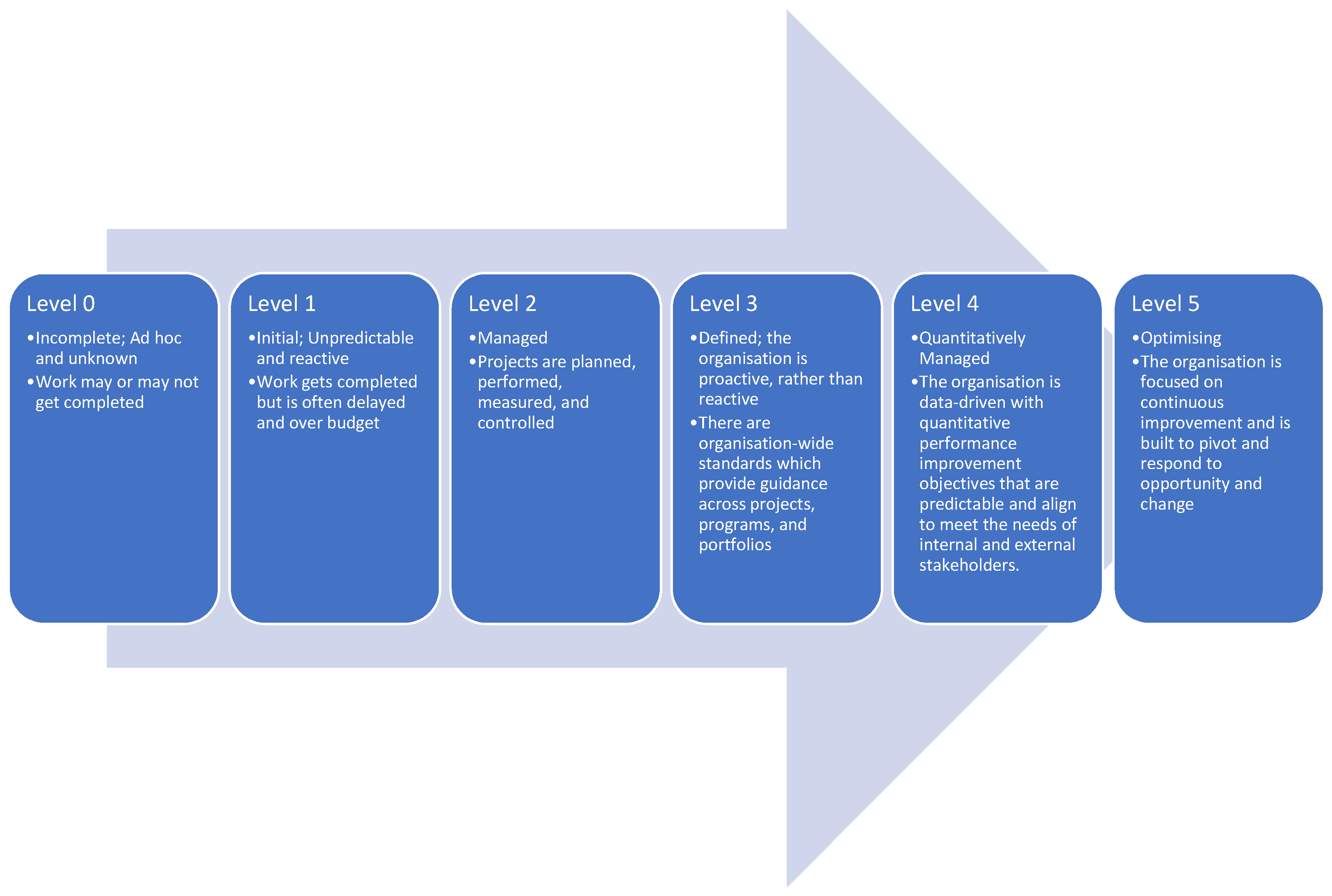A Holistic Cybersecurity Maturity Assessment Framework for Higher ...