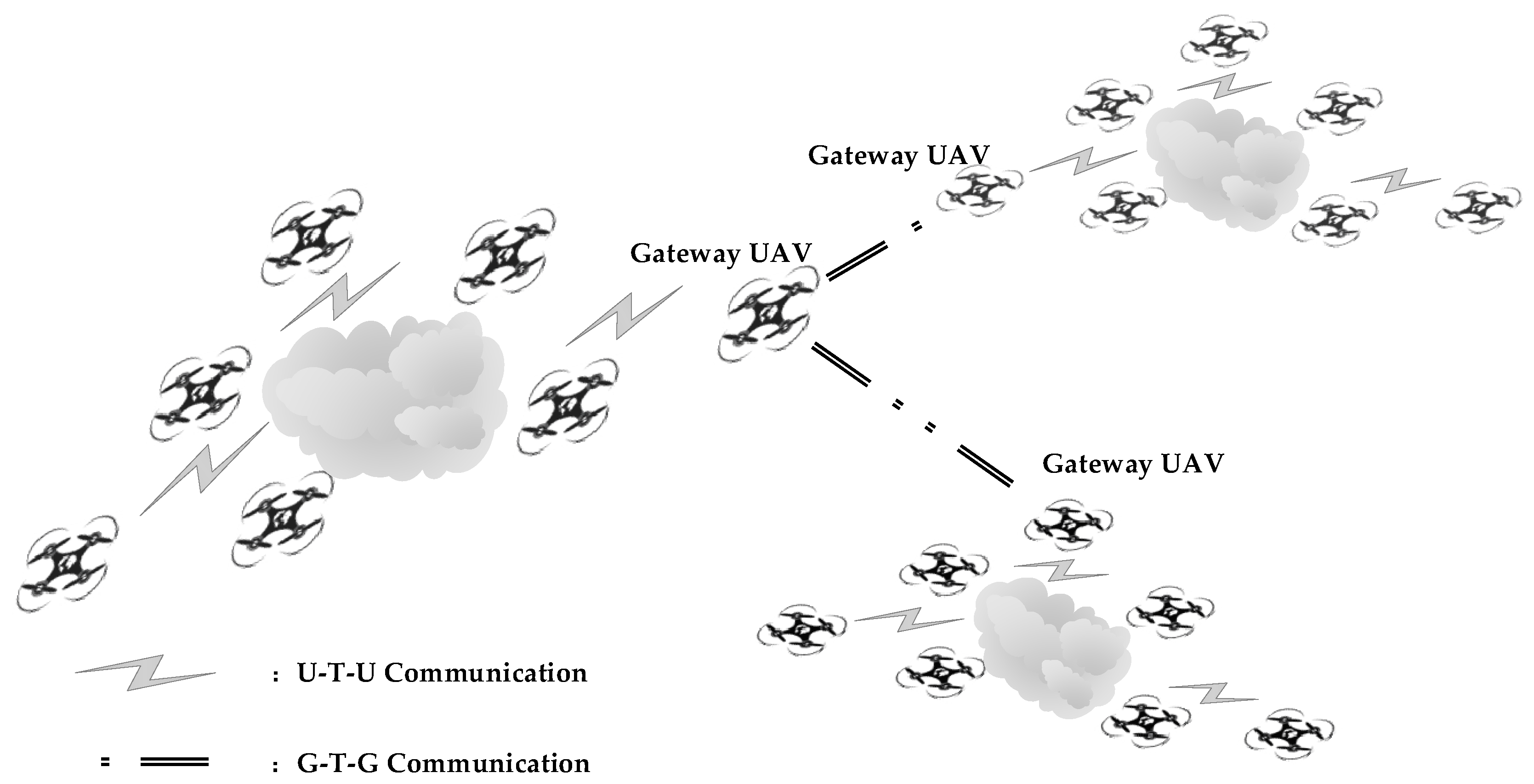 Applied Sciences Free Full Text Review Of Unmanned Aerial Vehicle