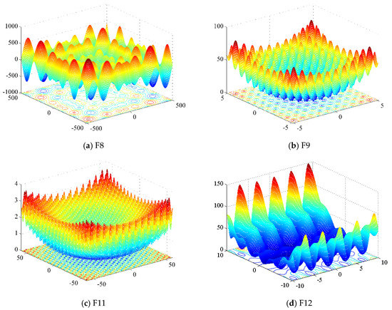 Multi-Strategy Ensemble Whale Optimization Algorithm and Its Application to Analog Circuits ...