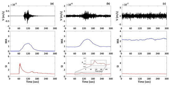 Towards Automatic Landslide-Quake Identification Using a Random Forest ...
