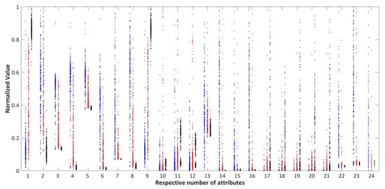 Towards Automatic Landslide-Quake Identification Using a Random Forest ...