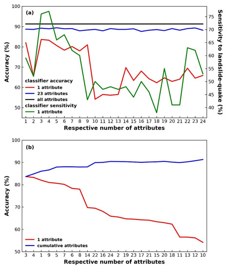Towards Automatic Landslide-Quake Identification Using a Random Forest ...