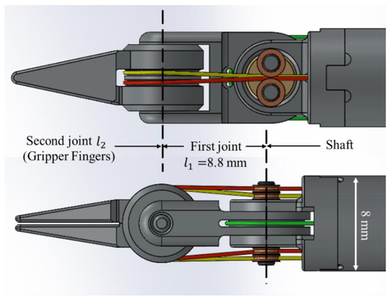 Motion Control and External Force Estimation of a Pneumatically Driven ...