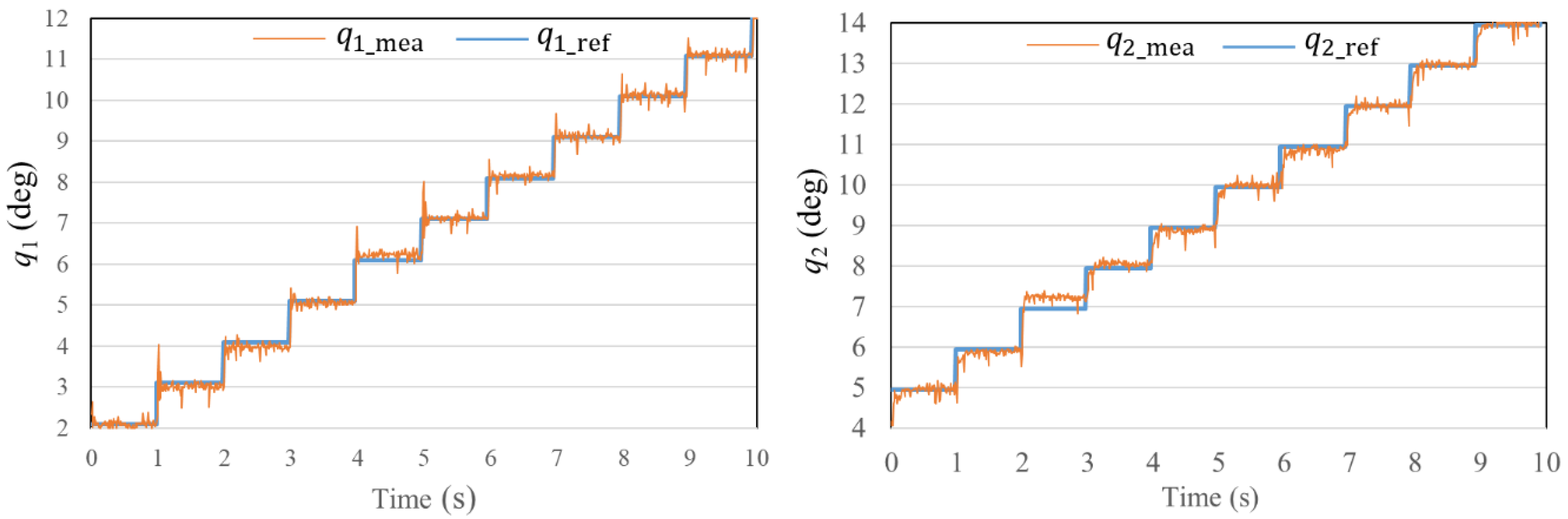 Motion Control and External Force Estimation of a Pneumatically Driven ...