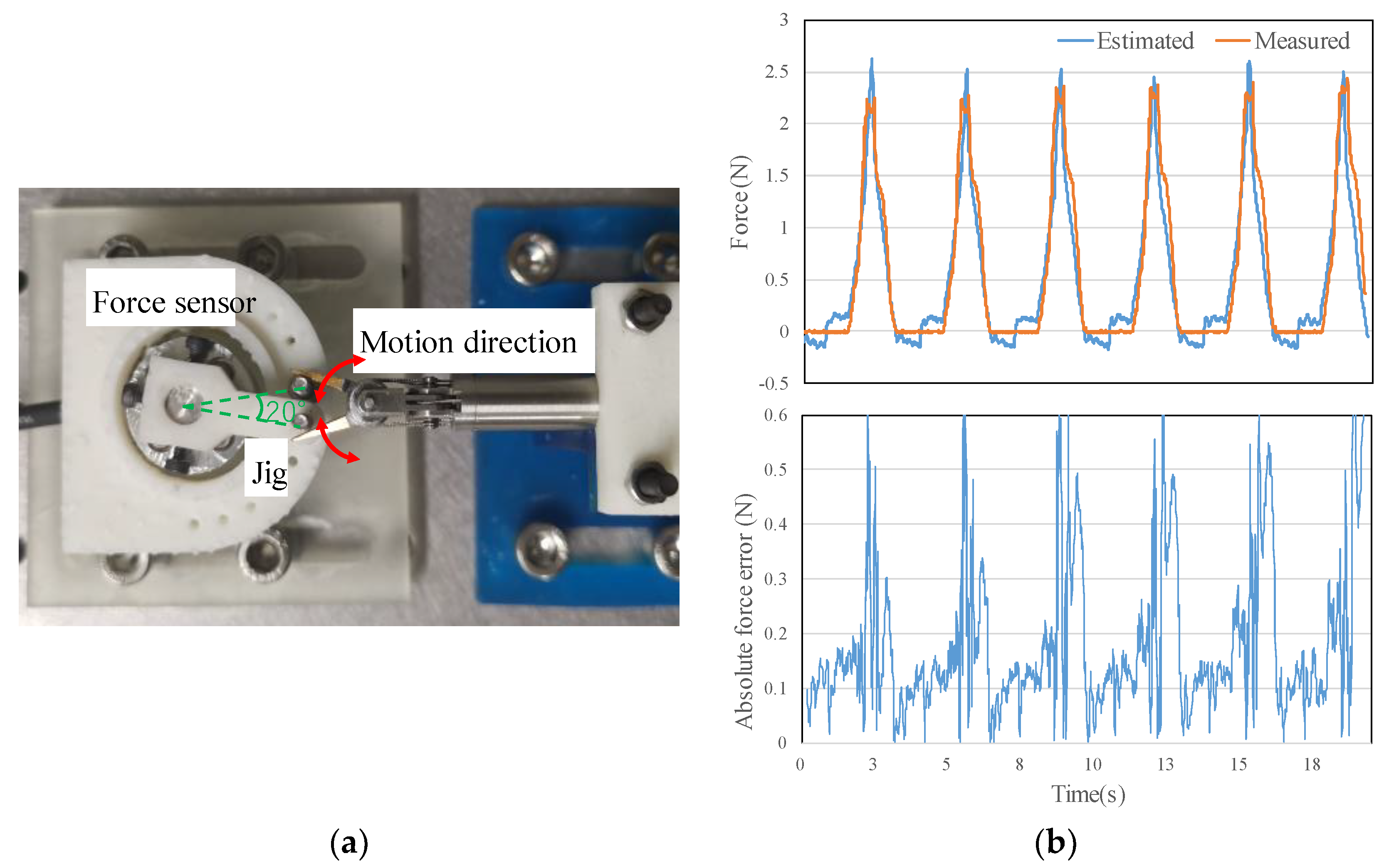 Motion Control and External Force Estimation of a Pneumatically Driven ...