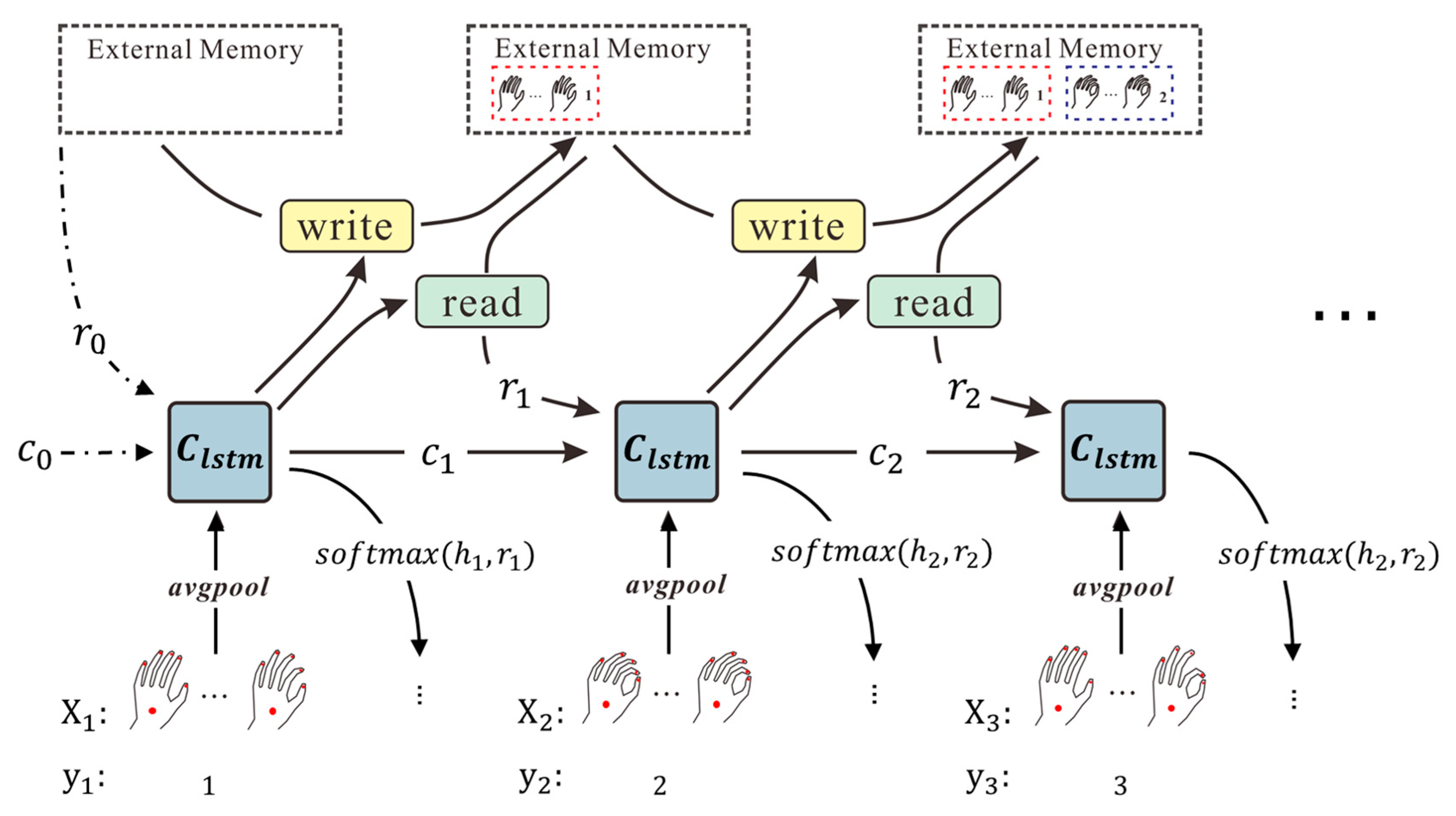 Skeleton-Based Dynamic Hand Gesture Recognition Using an Enhanced ...