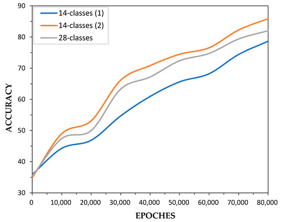 Skeleton-Based Dynamic Hand Gesture Recognition Using an Enhanced ...